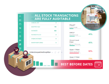 Warehouse Management Software (Cloud Based WMS) | Mintsoft