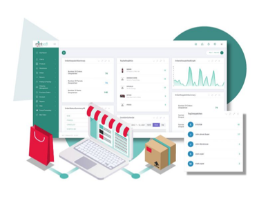 A Guide to Inventory Management Systems in 2024 | Mintsoft