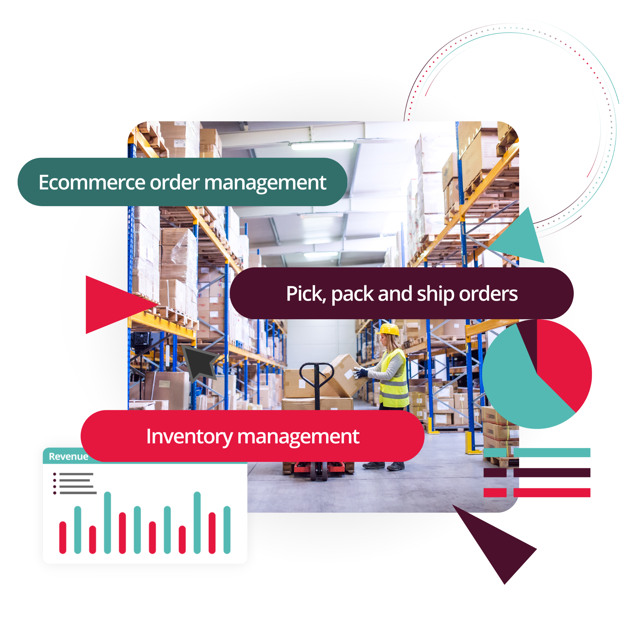 Cloud Commerce Pro Alternative – Ecommerce Order Management Software