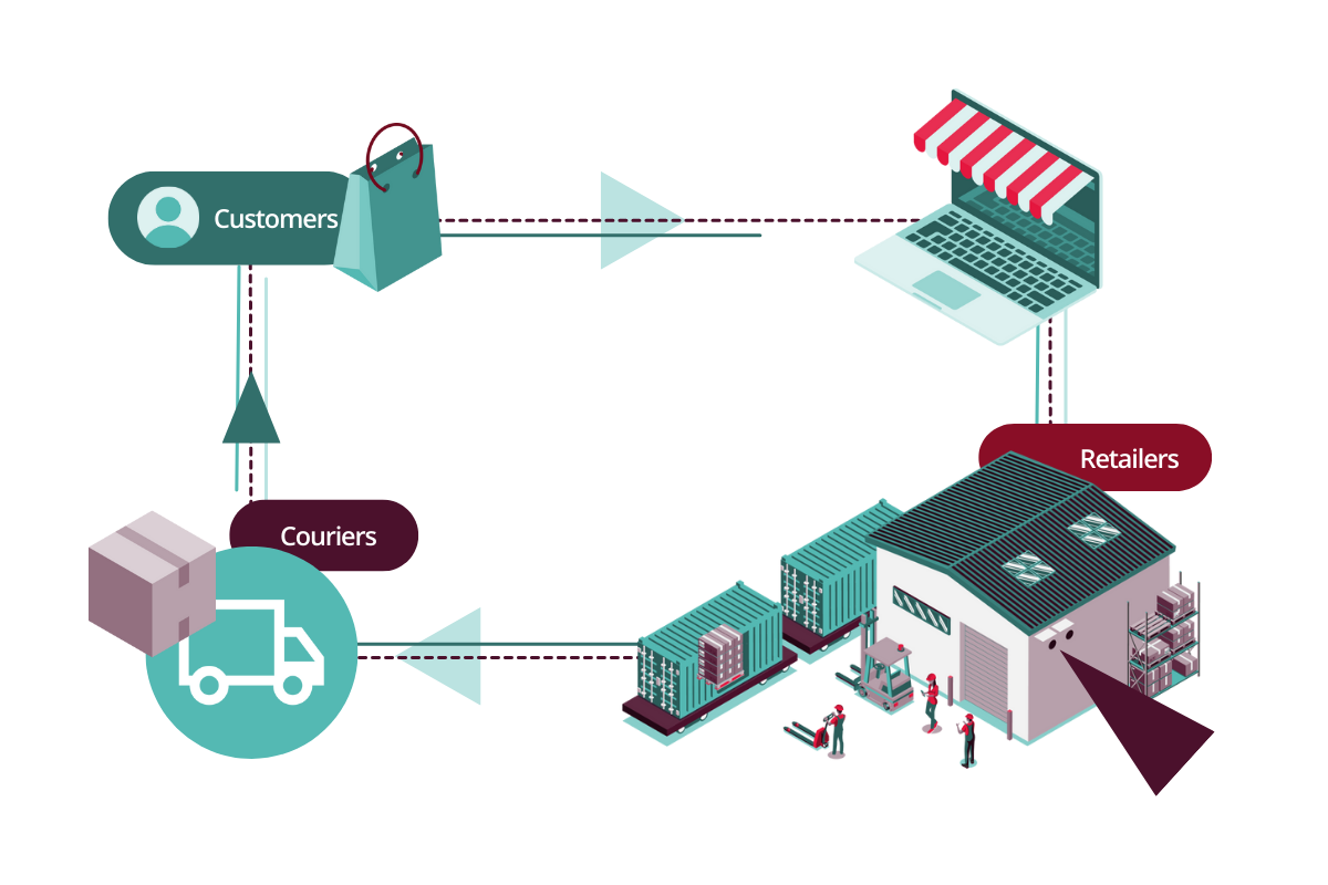 Mintsoft API Integrations for Accounting, Shopping Carts, Inventory and ...